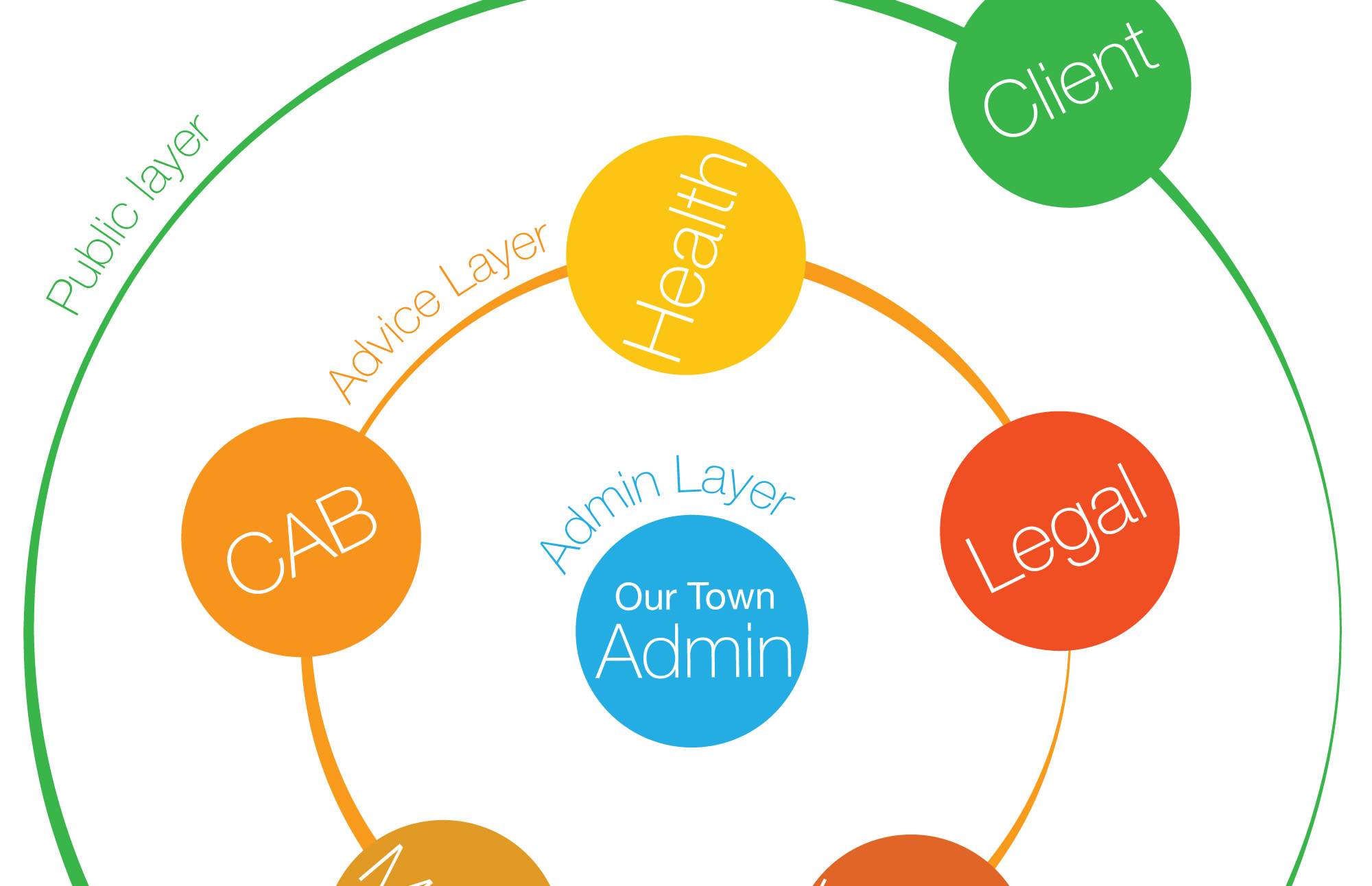 Brand, system development, website, video - Refernet - Viccari Wheele